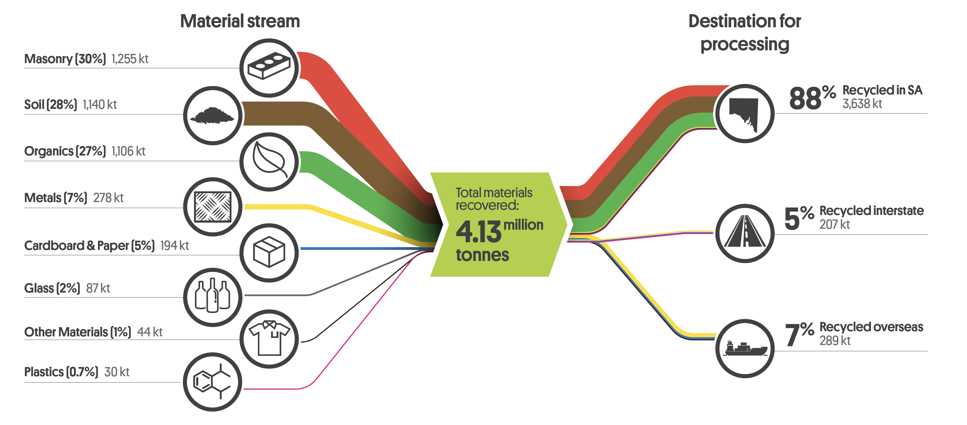 South Australia's Recycling Activity in 2017-18